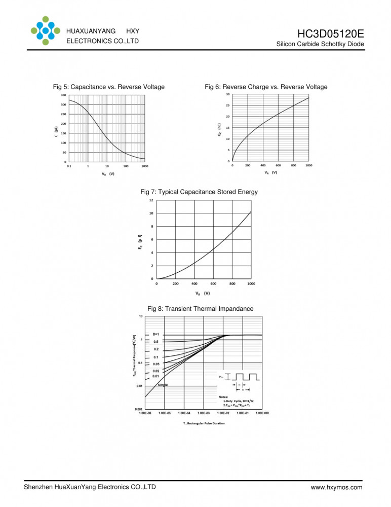 HC3D05120E datasheet page 4