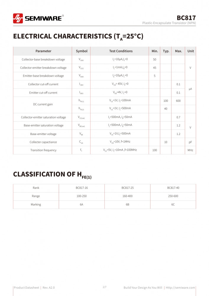 SEMIWARE BC817 datasheet page 2