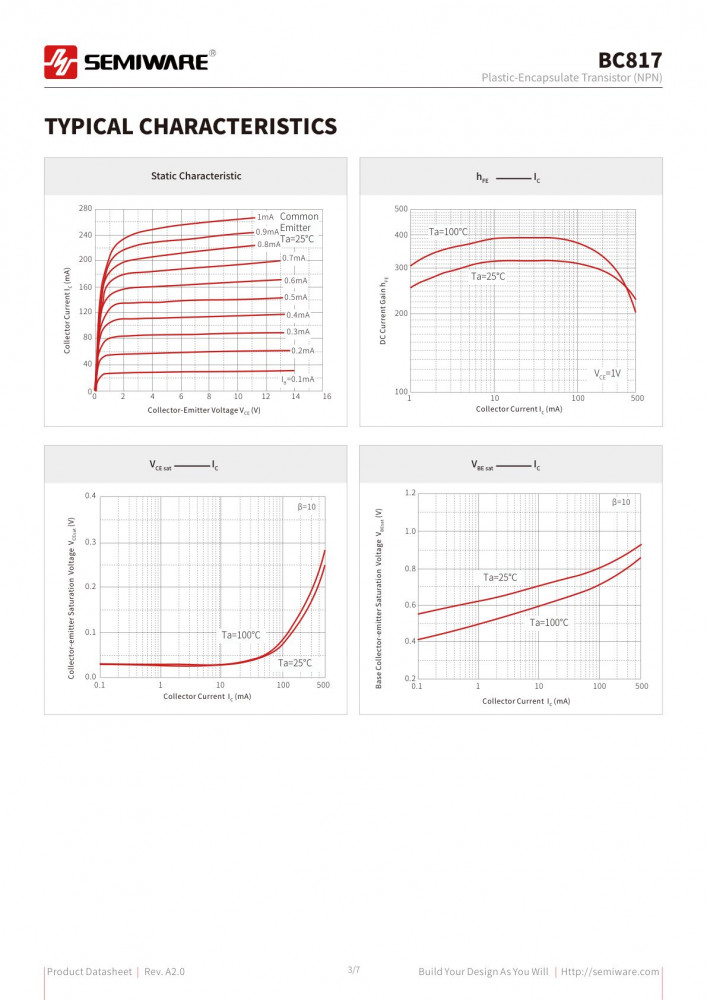 SEMIWARE BC817 datasheet page 3