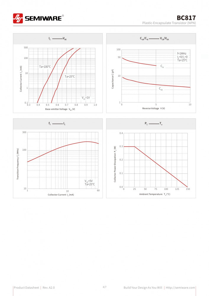 SEMIWARE BC817 datasheet page 4
