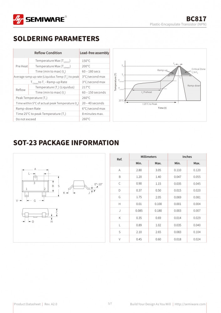 SEMIWARE BC817 datasheet page 5