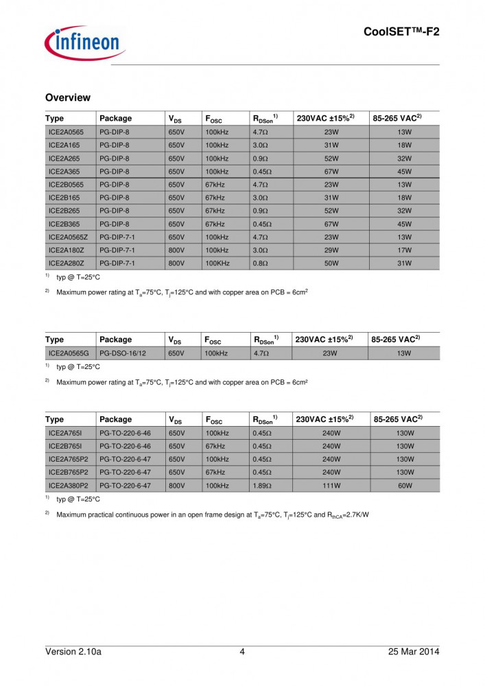 ICE2A0565G datasheet page 4