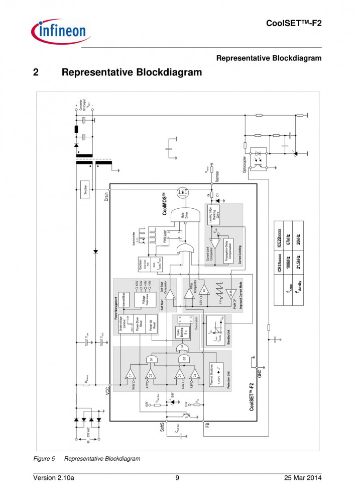 ICE2A0565G datasheet page 9