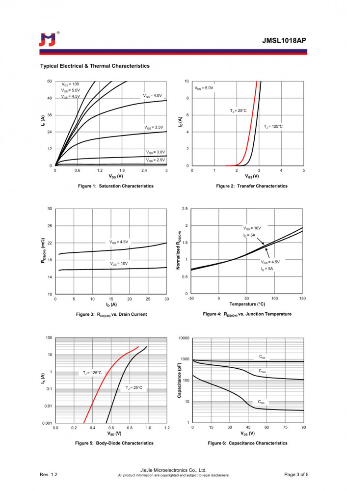 JMSL1018AP datasheet page 3