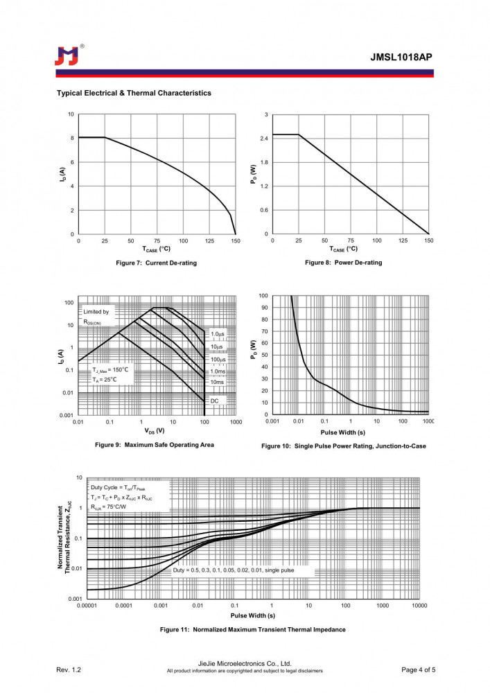 JMSL1018AP datasheet page 4