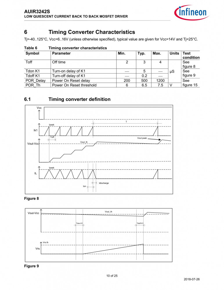 AUIR3242S datasheet page 10