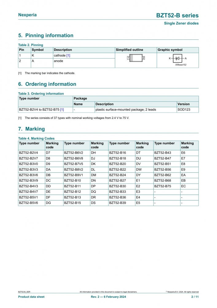 BZT52-B datasheet page 2