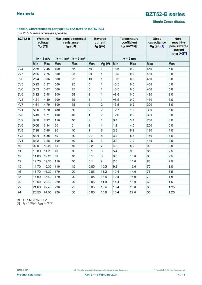 BZT52-B datasheet page 4
