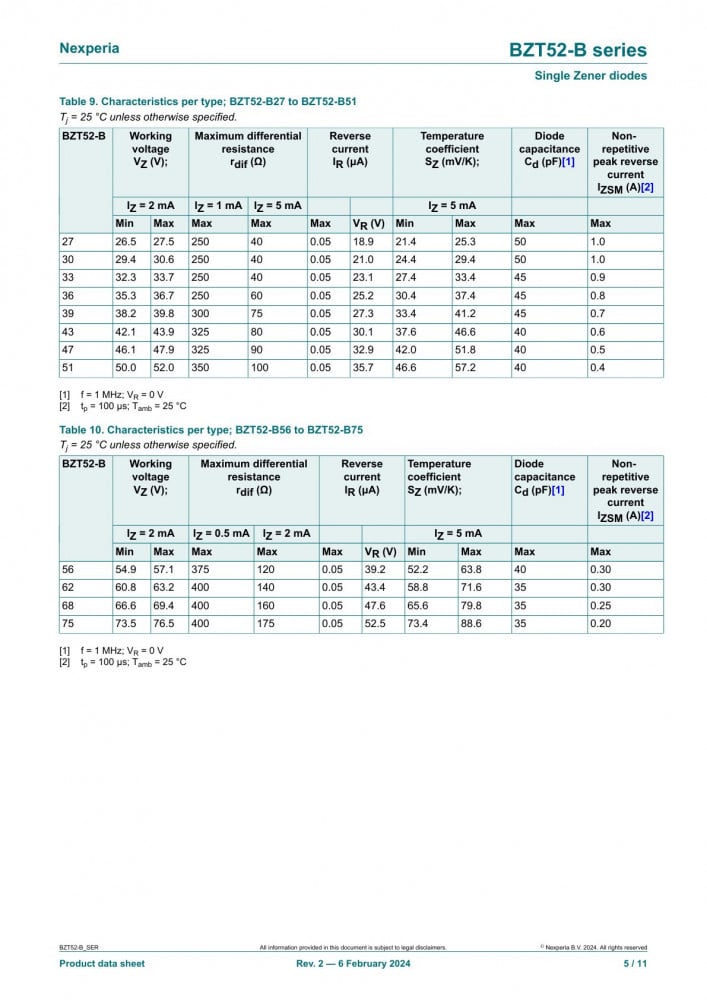 BZT52-B datasheet page 5
