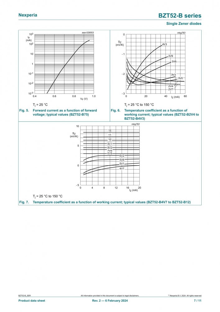 BZT52-B datasheet page 7