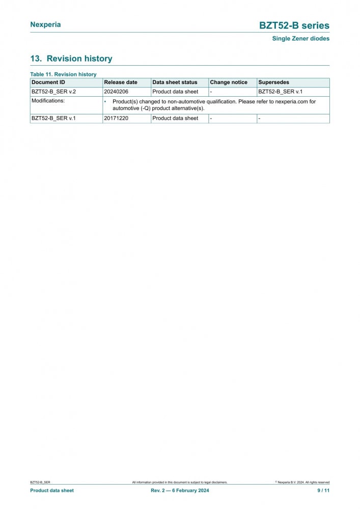 BZT52-B datasheet page 9