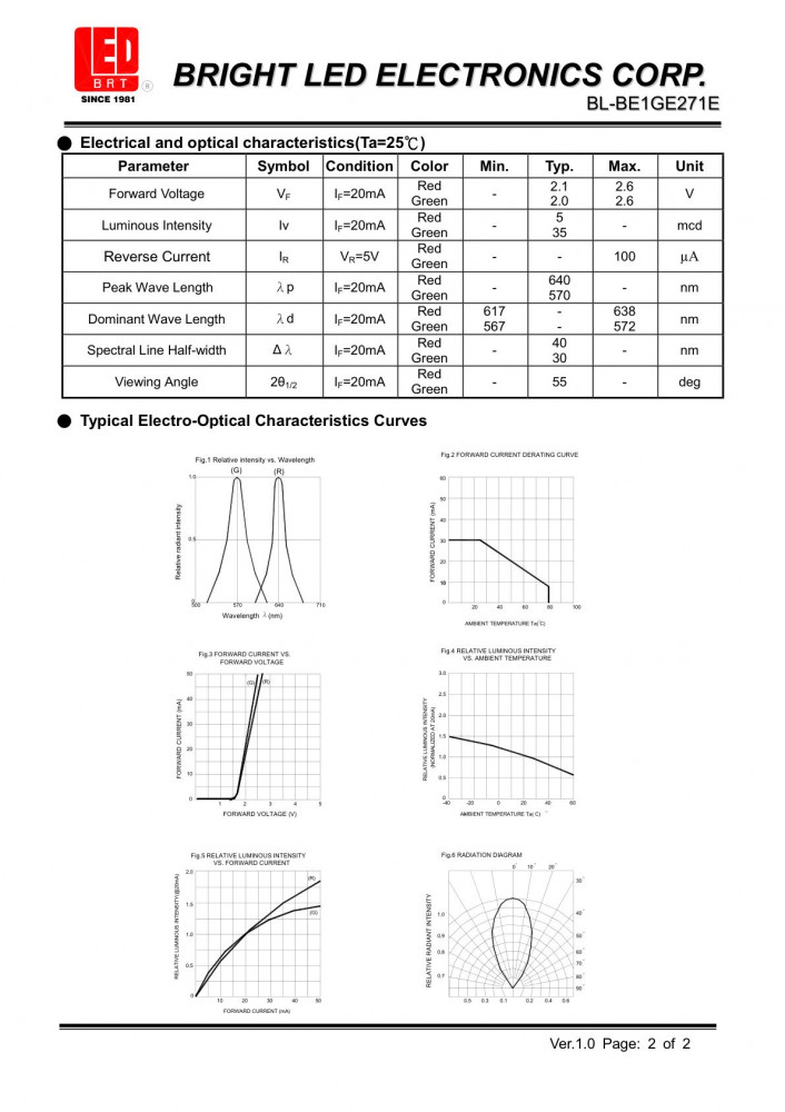 BL-BE1GE271E datasheet page 2