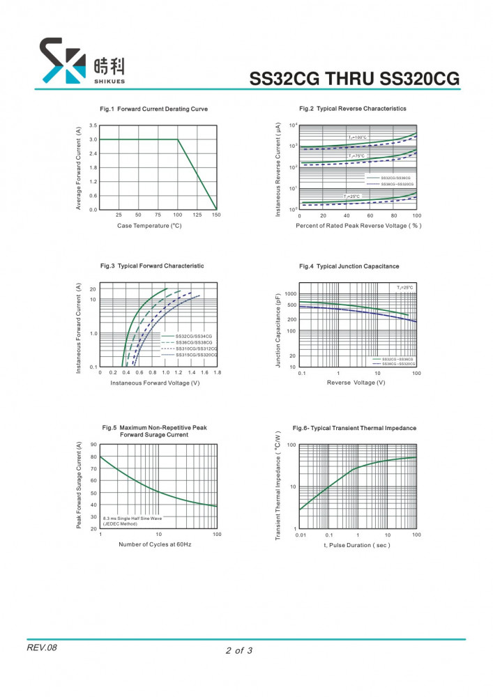 SS320CG datasheet page 2