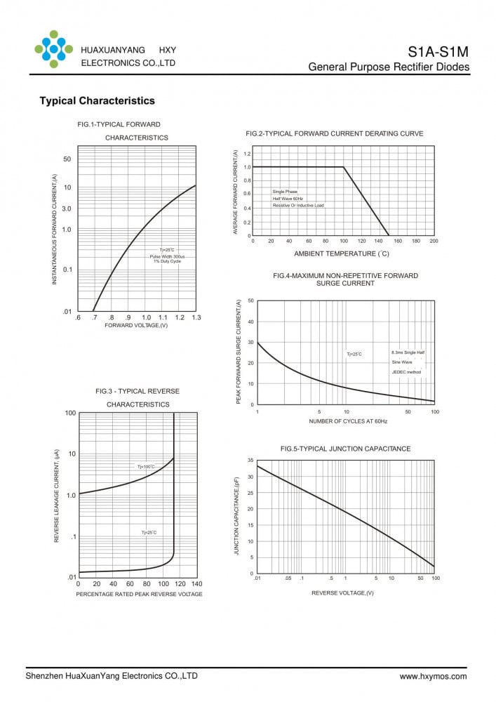 S1M datasheet page 2