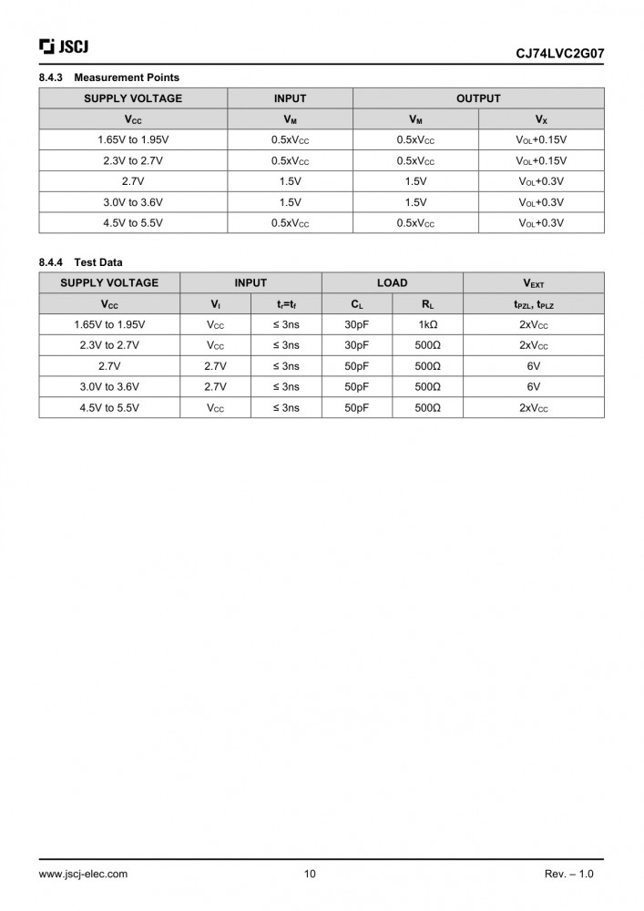 CJ74LVC2G07M6N datasheet page 10