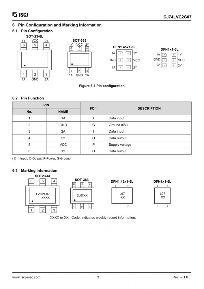 CJ74LVC2G07M6N datasheet page 3
