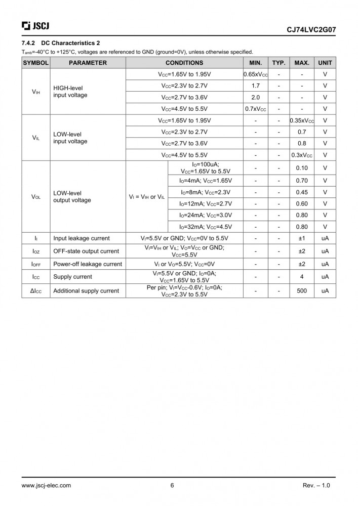 CJ74LVC2G07M6N datasheet page 6