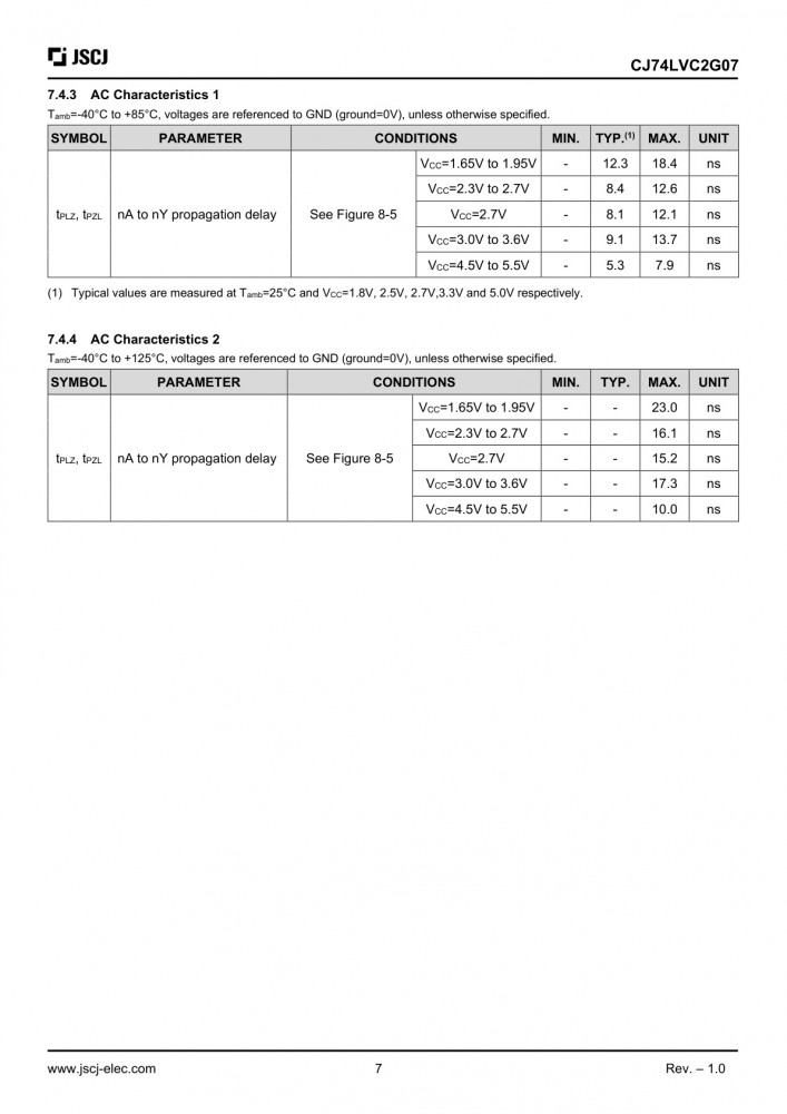 CJ74LVC2G07M6N datasheet page 7