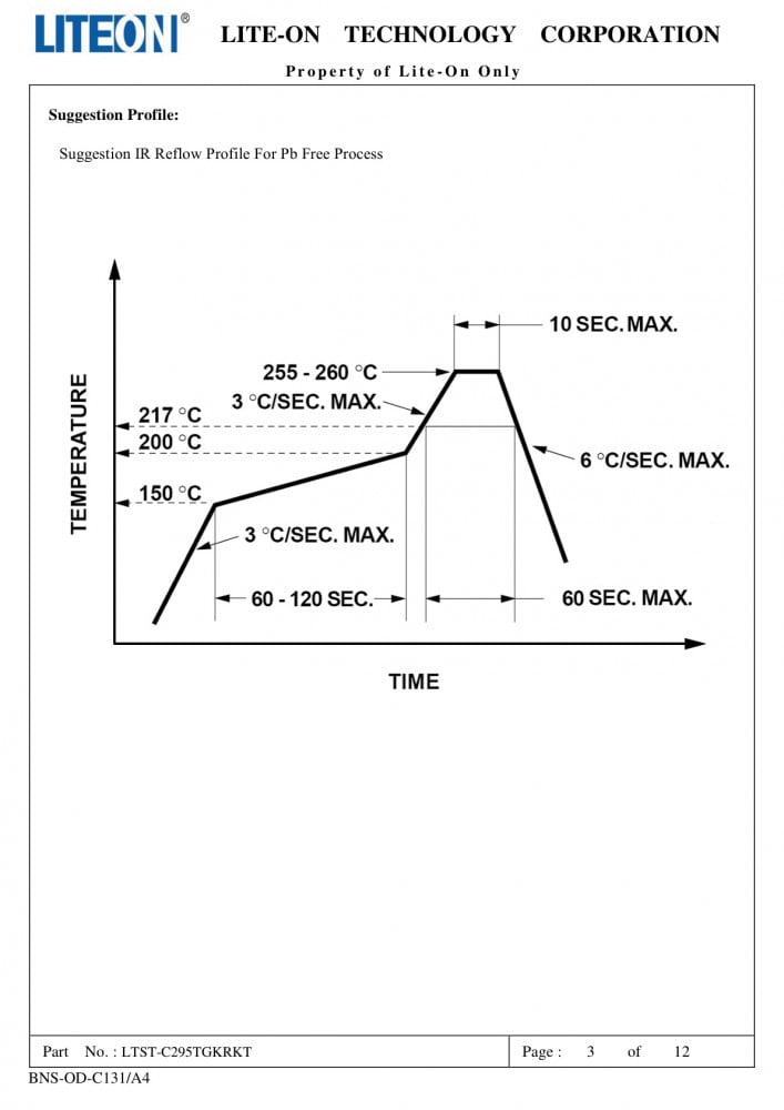 LTST-C295TGKRKT datasheet page 4