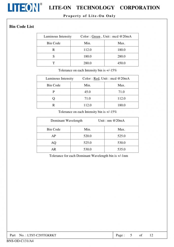 LTST-C295TGKRKT datasheet page 6