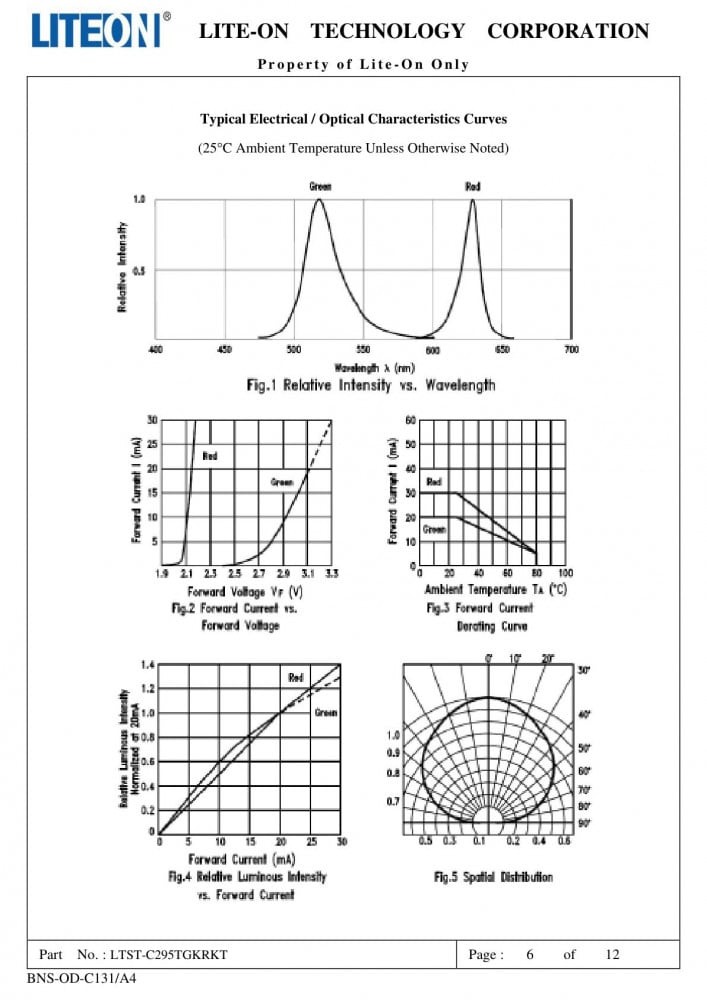 LTST-C295TGKRKT datasheet page 7
