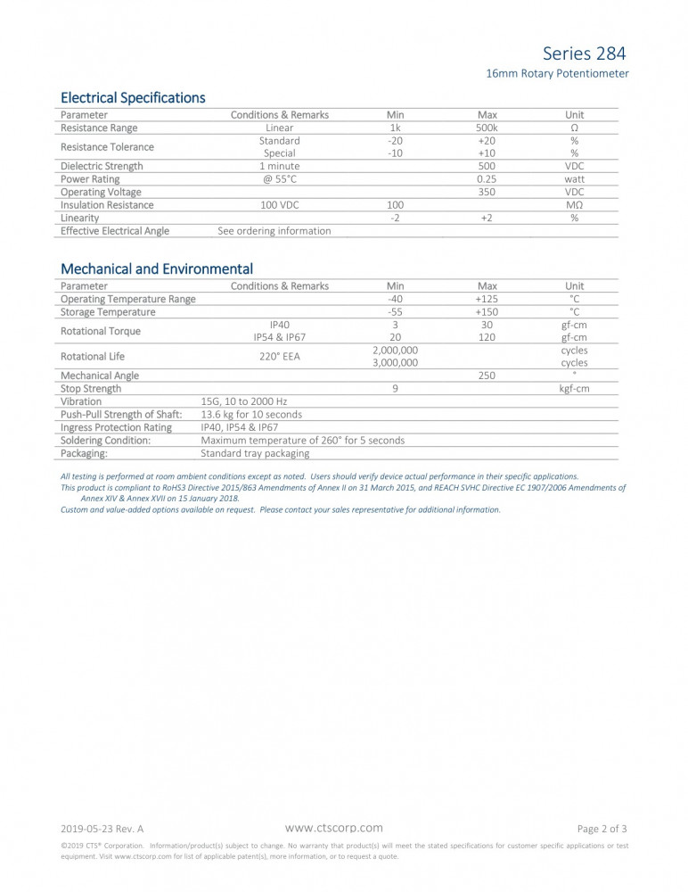 CTS Series 284 electrical and mechanical specifications