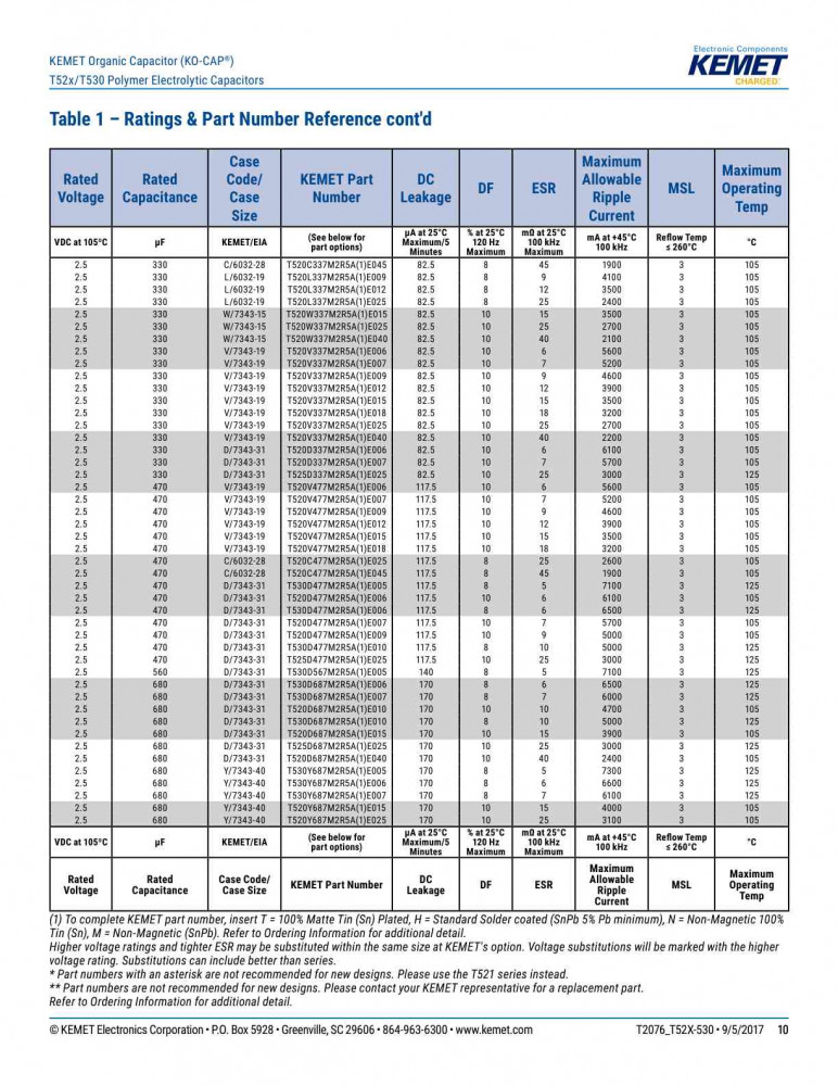 KEMET T520 series datasheet page 10