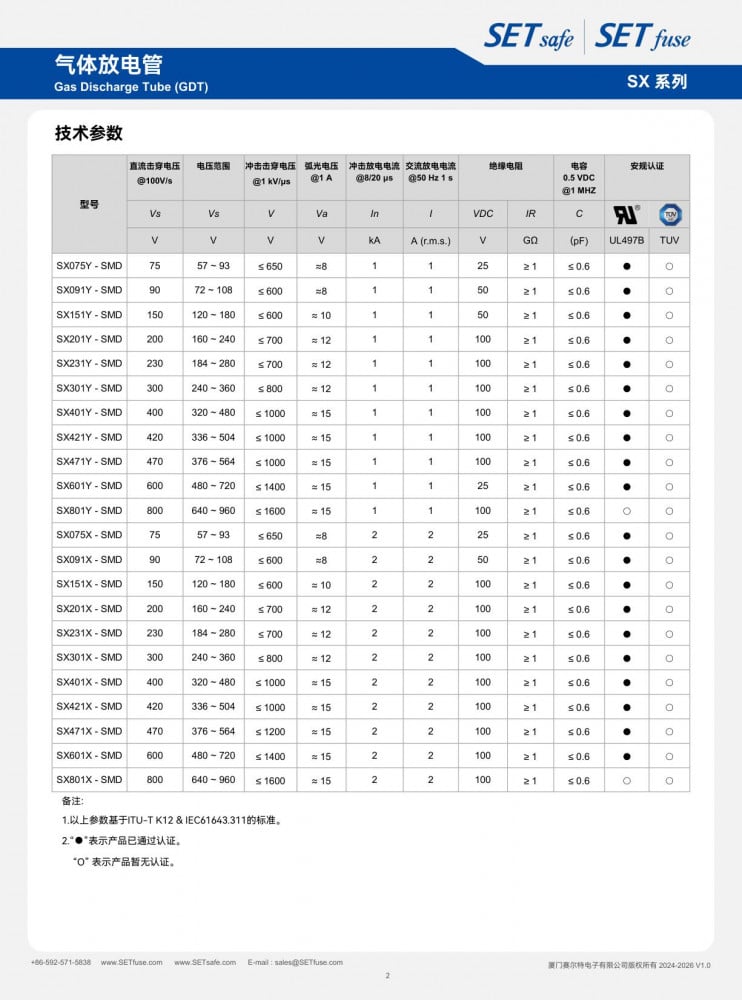 SX801Y-SMD datasheet page 2