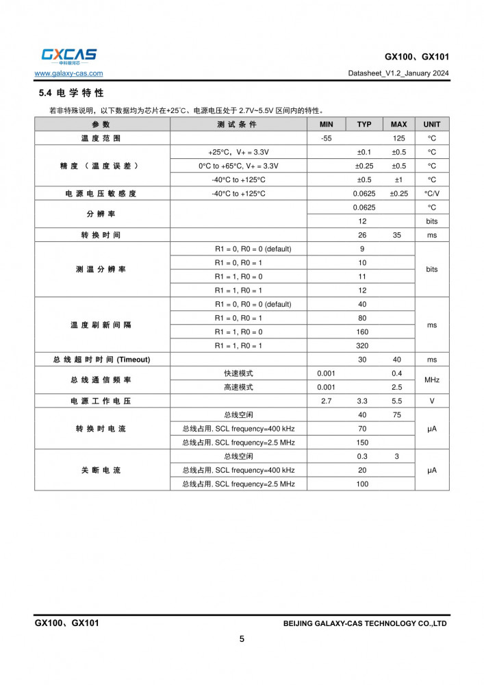 GX101S datasheet page 5