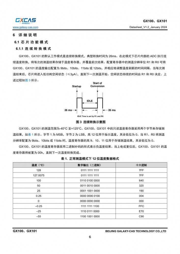 GX101S datasheet page 6