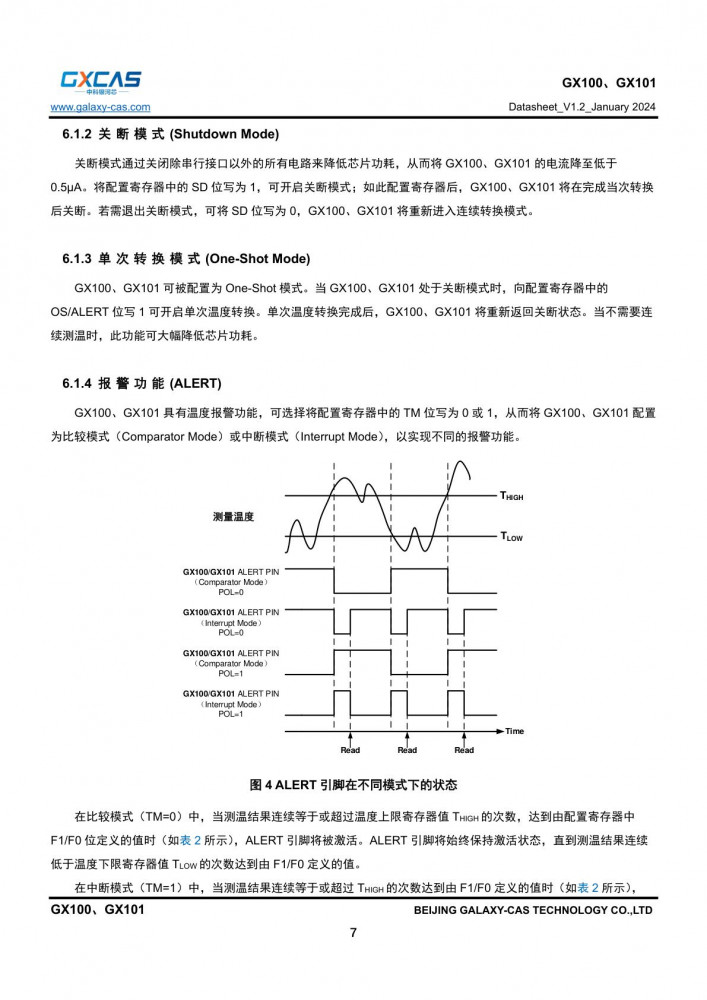 GX101S datasheet page 7