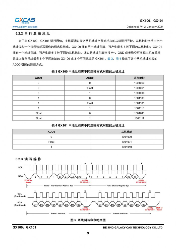 GX101S datasheet page 9