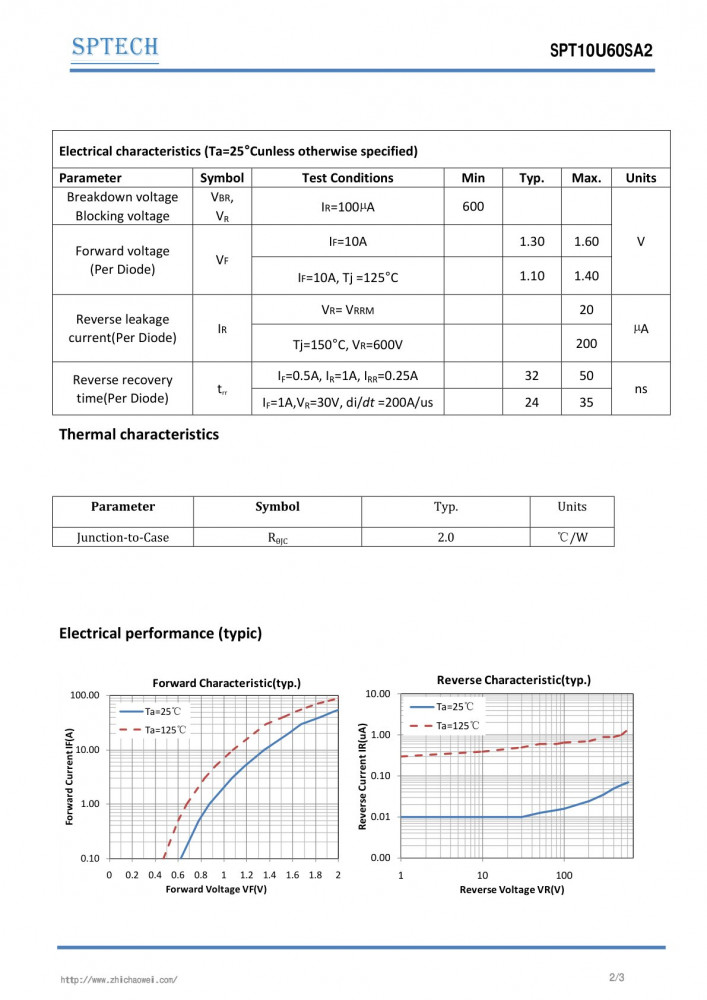 SPT10U60SA2 datasheet page 2