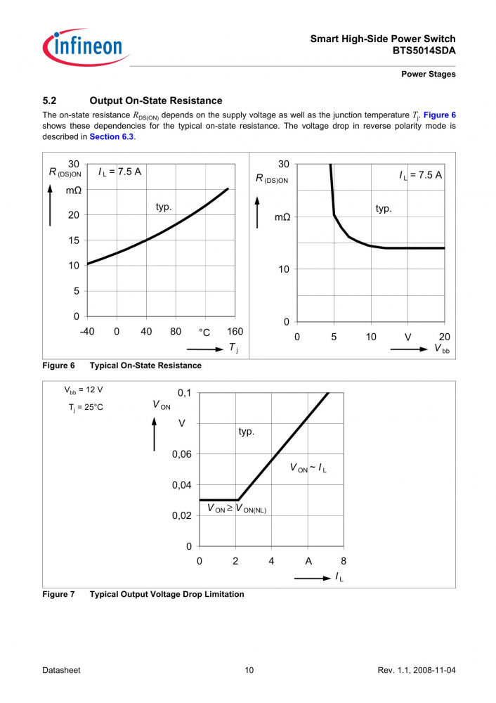 BTS5014SDA datasheet page 10