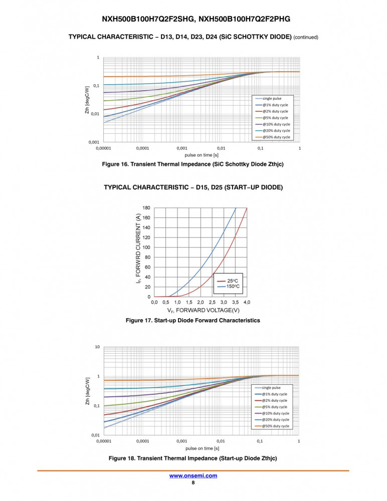 NXH500B100H7Q2F2SHG datasheet page 8