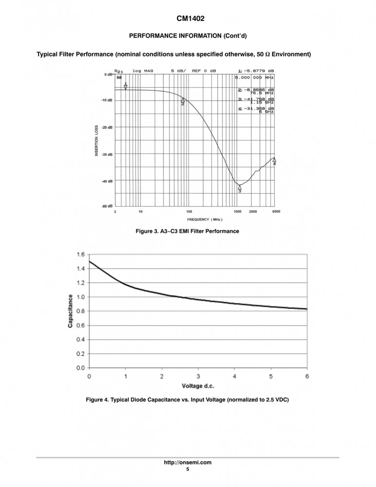 CM1402 datasheet page 5