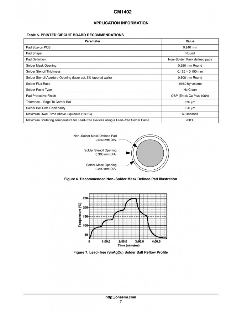 CM1402 datasheet page 7