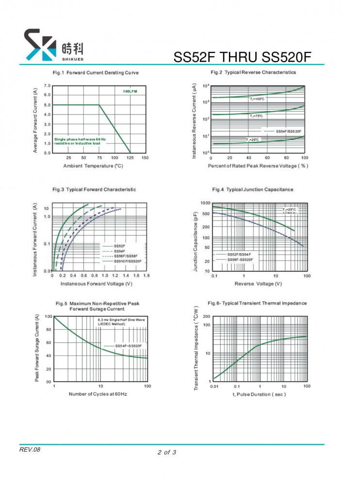 SS54F datasheet page 2