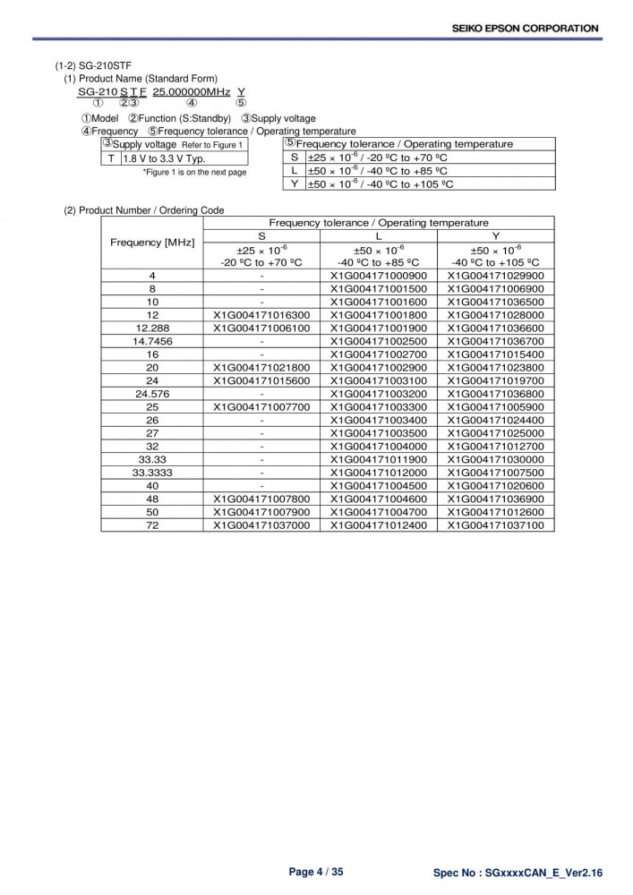 EPSON SG5032CAN datasheet page 4