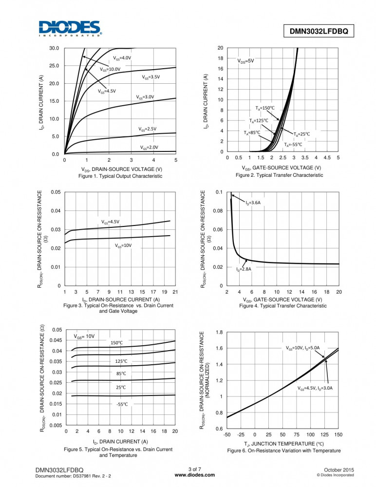 DMN3032LFDBQ-7 datasheet page 3