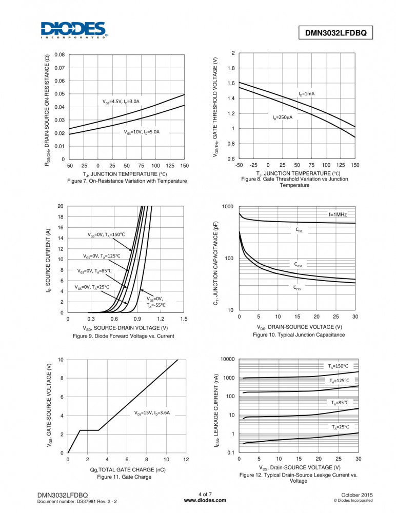 DMN3032LFDBQ-7 datasheet page 4