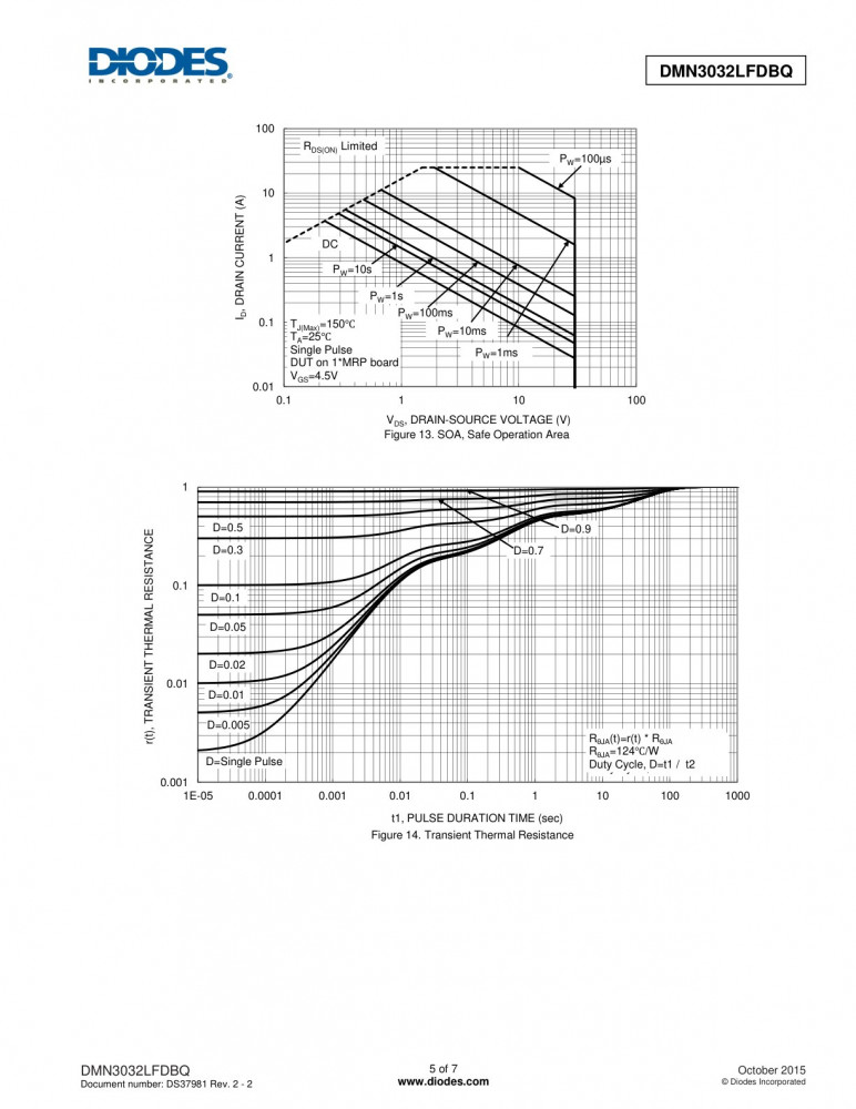 DMN3032LFDBQ-7 datasheet page 5