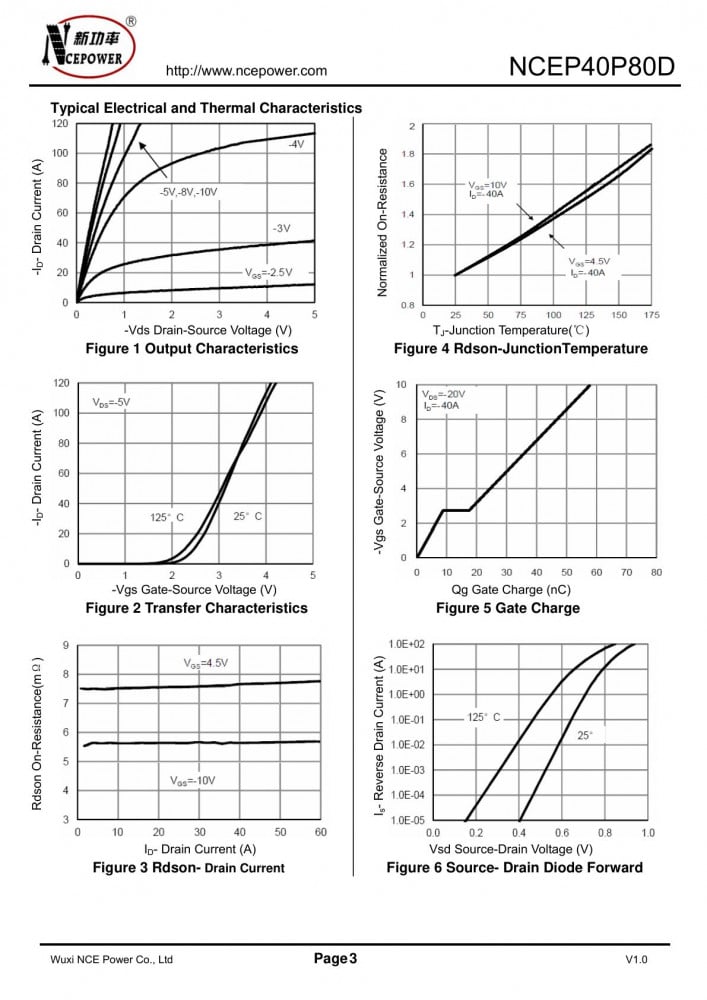 NCEP40P80D datasheet page 3