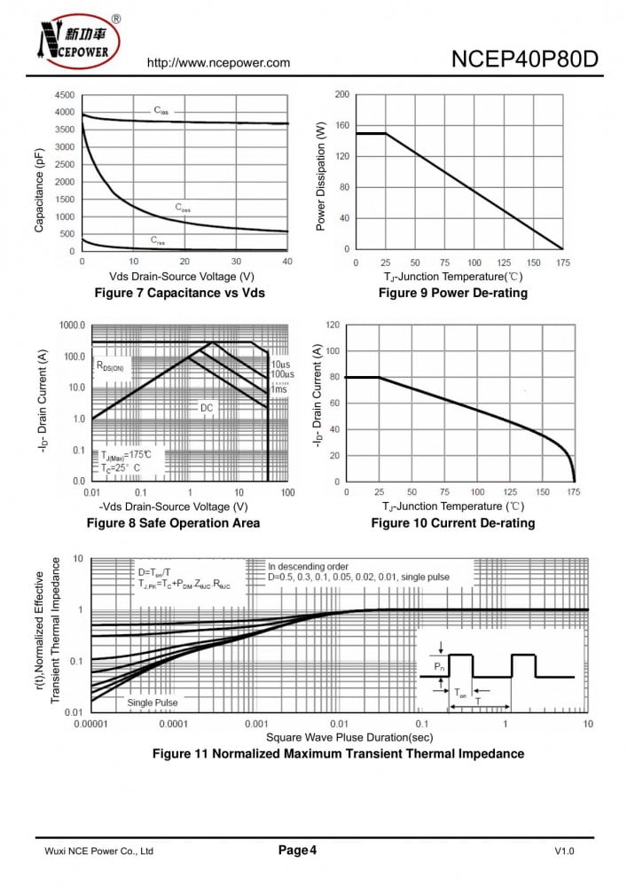 NCEP40P80D datasheet page 4