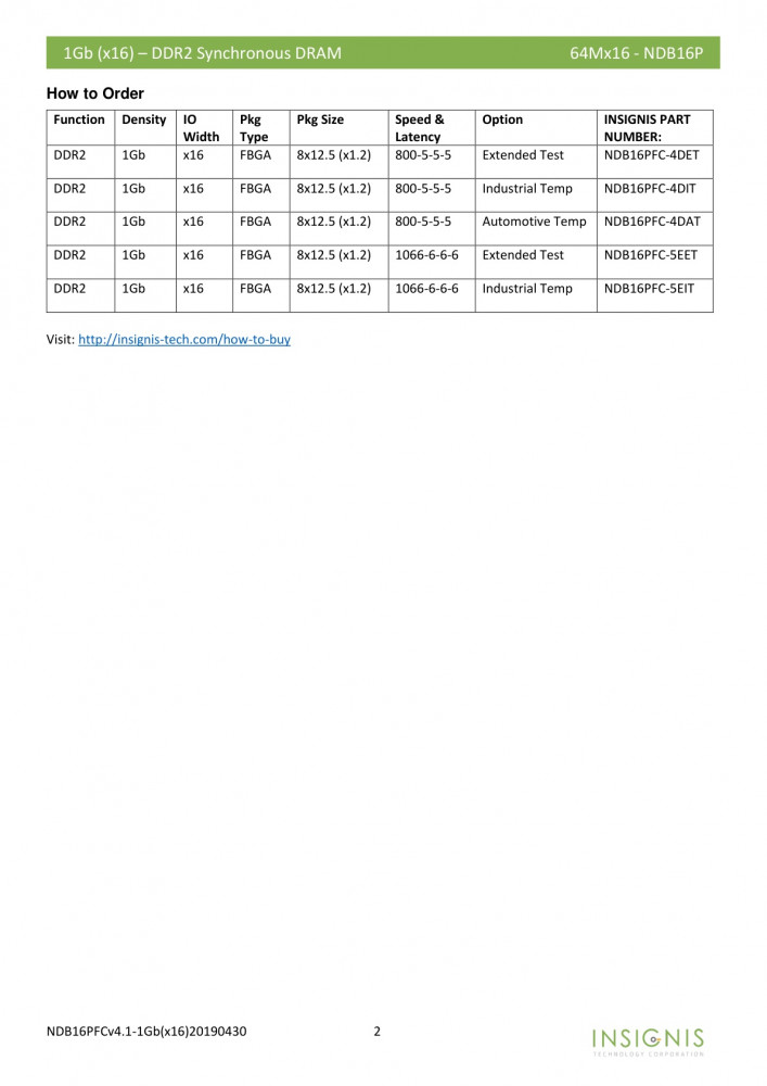 NDB16PFC-5EIT datasheet page 2