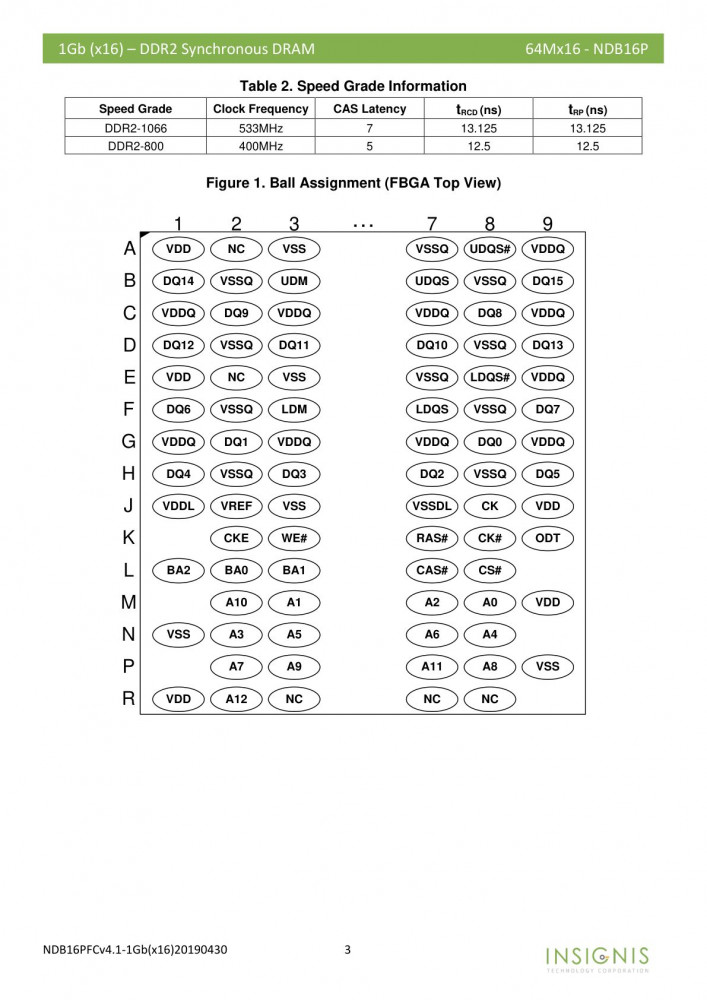 NDB16PFC-5EIT datasheet page 3