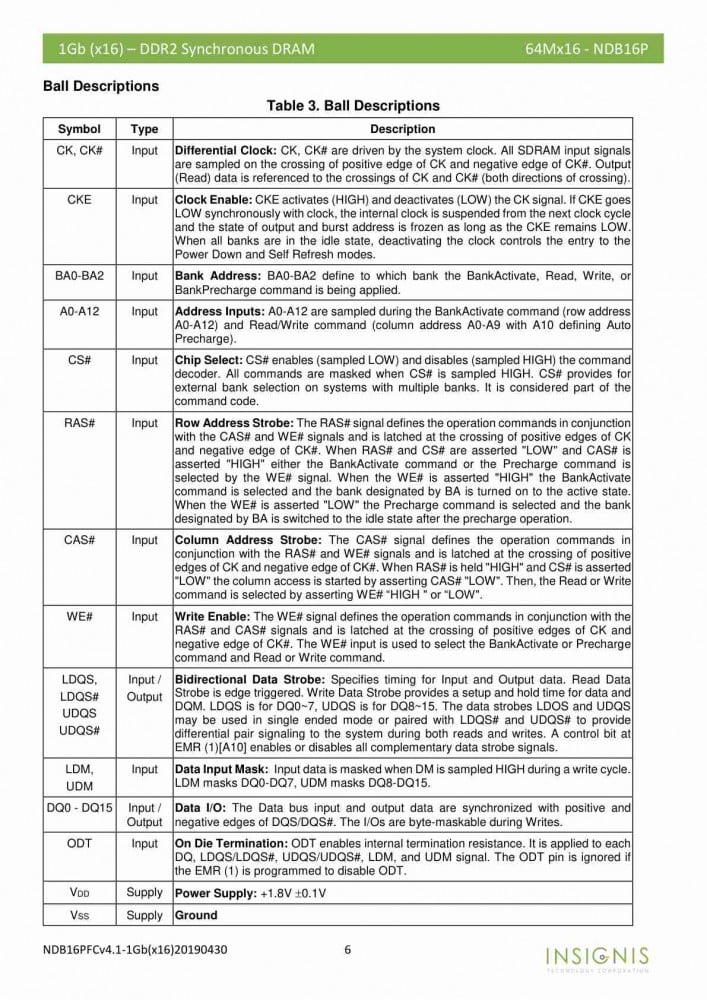 NDB16PFC-5EIT datasheet page 6