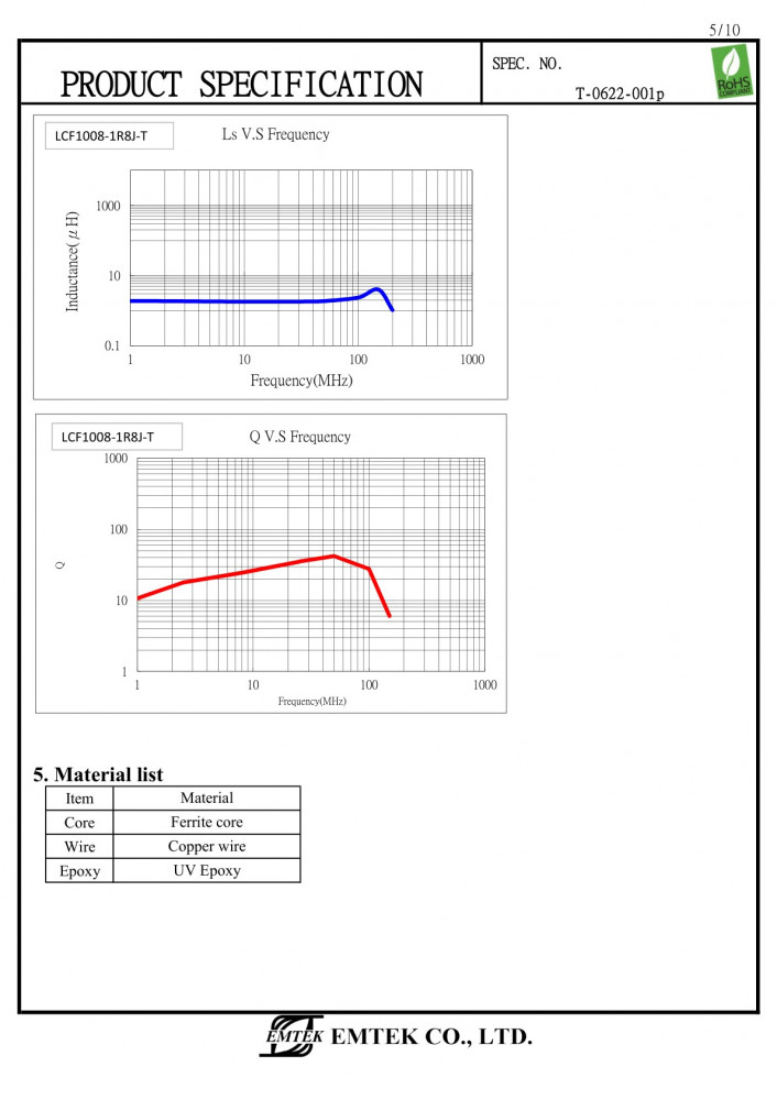 EMTEK LCF1008 specification page 6