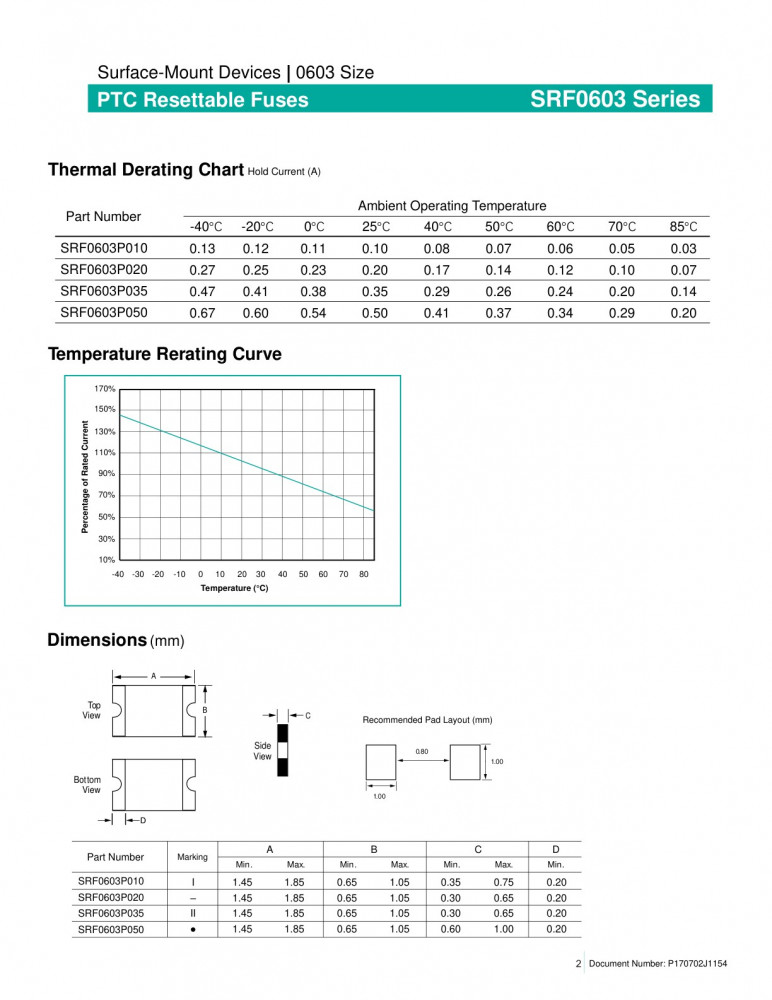 SRF0603 series datasheet page 2