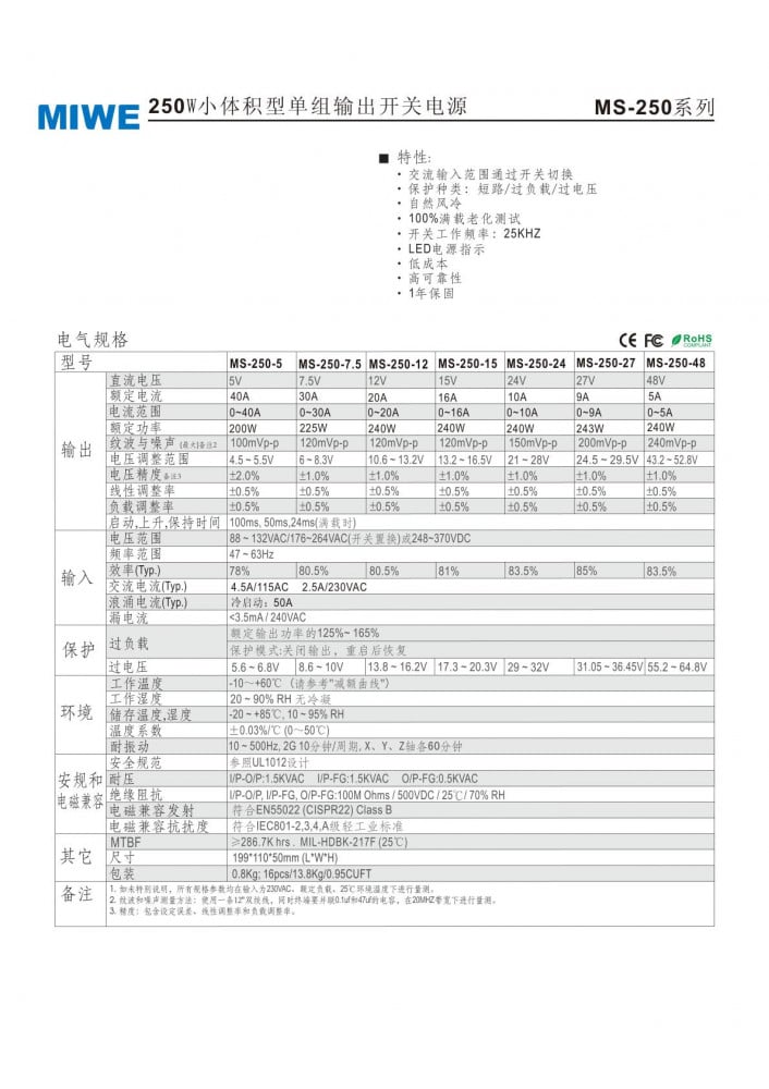 MIWE MS-250 series datasheet page 1